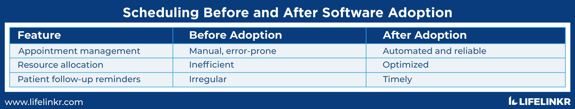 How to Personalize Patient Experiences Using Fertility Clinics Software ...